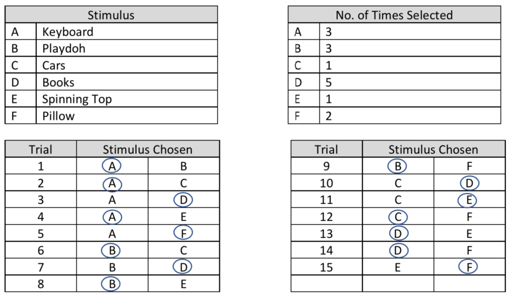 Preference Assessments – Behavior Bubbles
