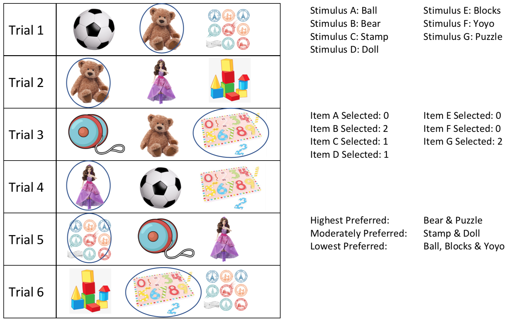 Preference Assessments – Behavior Bubbles